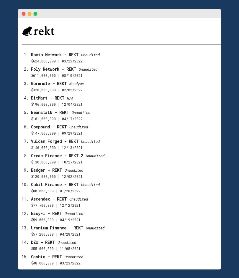 QuillAudits on Twitter: "🚨Unaudited projects are the ones most vulnerable to hacks and exploits ...
