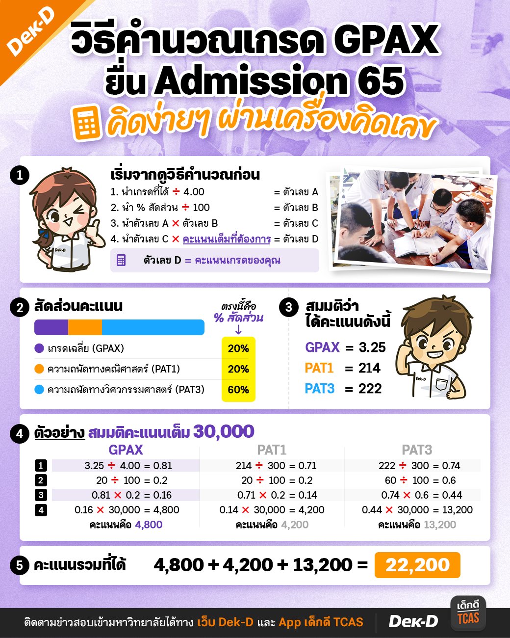พี่ลาเต้ เว็บเด็กดี on Twitter: "มาแล้ว! วิธีคำนวณ "เกรด GPAX" ยื่นคะแนน Admission 65 คิดง่ายๆ ...