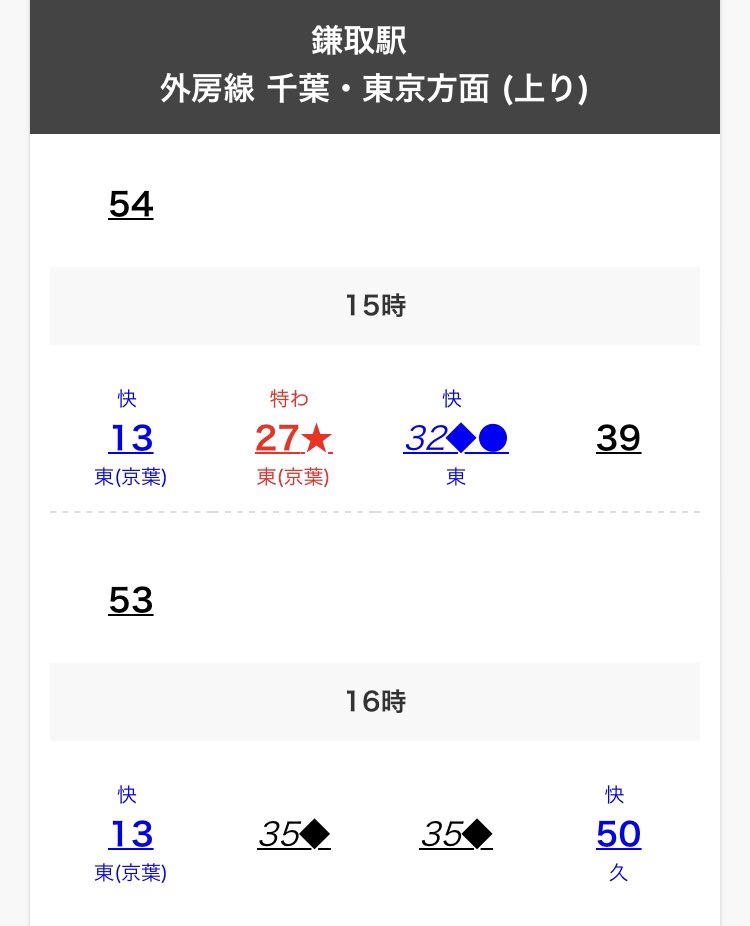 ミソテツ【鉄道旅】 on Twitter: "5月21・22日だけなんか知らないけど鎌取始発の総武快速線が爆誕するんだけどw それと鎌取に初めて特急が止まる。何でだろう🤔 https://t ...