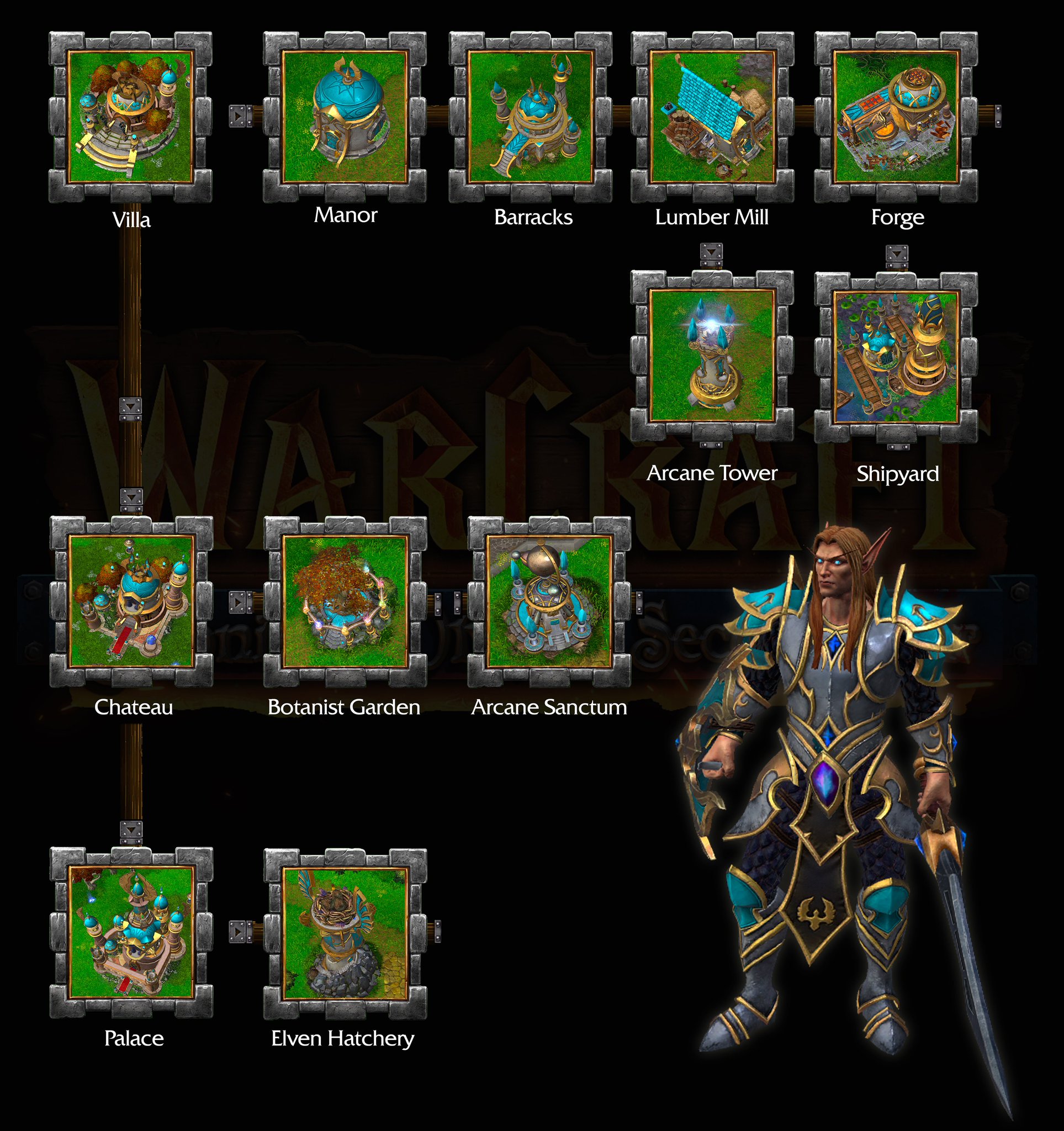 LoreCraft Designs on Twitter: "CSW High Elf - Techtree https://t.co/xyoeezep7T" / Twitter