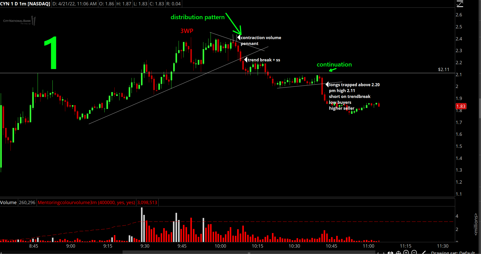 jTrader (@Jtiraderco) / Twitter