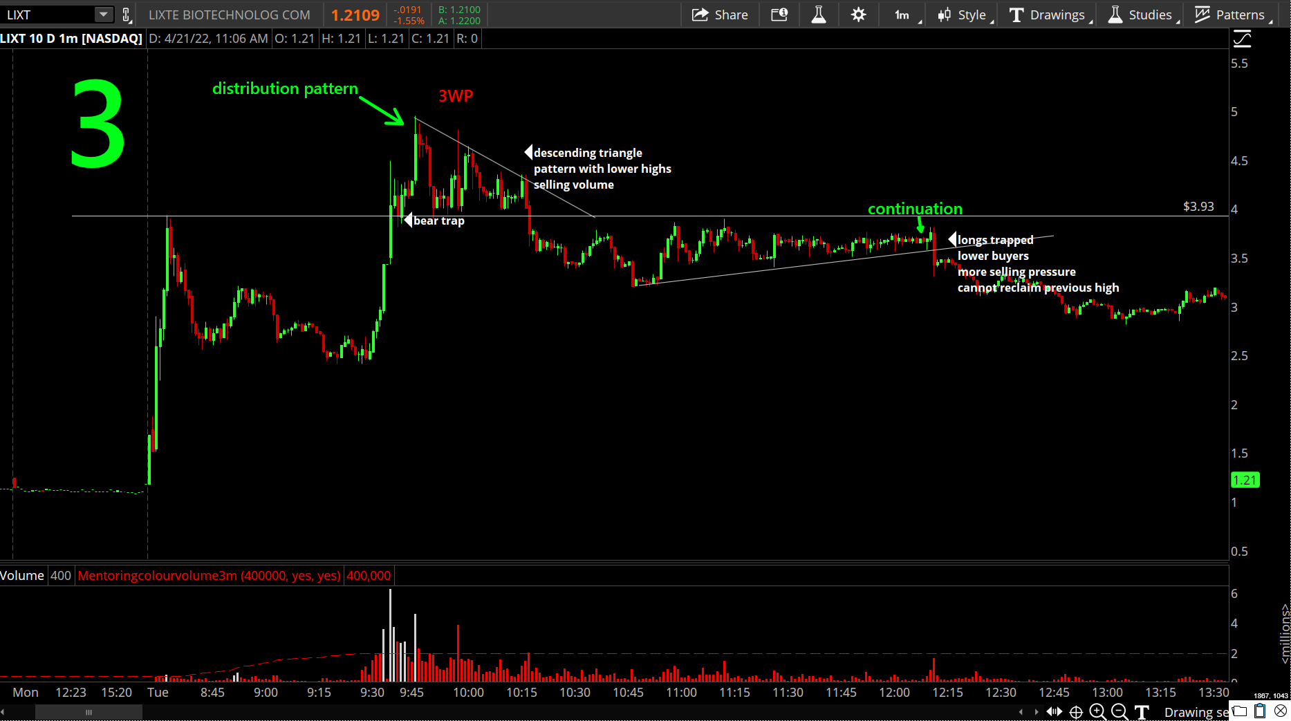 jTrader (@Jtiraderco) / Twitter