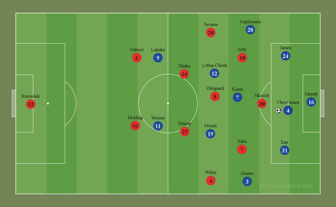 A huge factor in Arsenal winning yesterday was the brilliant 4-2-3-1 ...