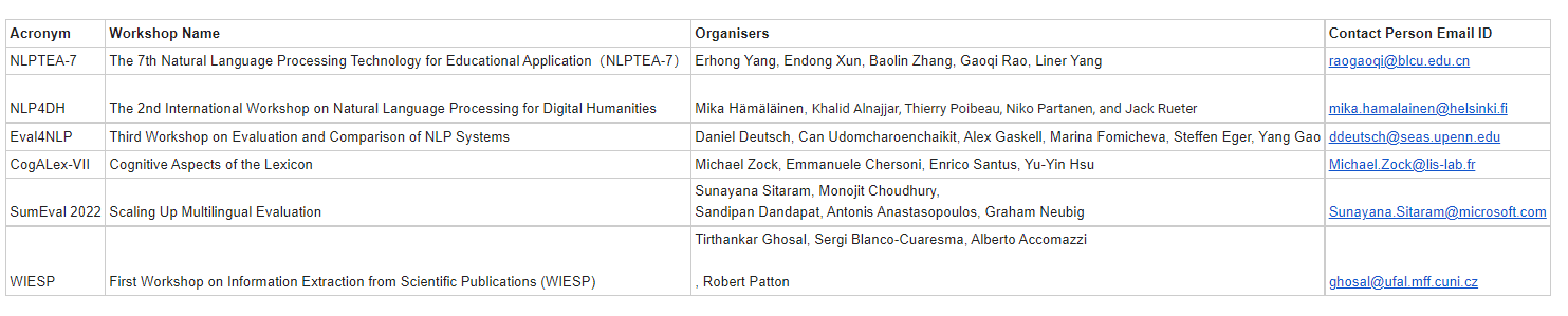 AACL-IJCNLP 2022 (@aaclmeeting) / Twitter