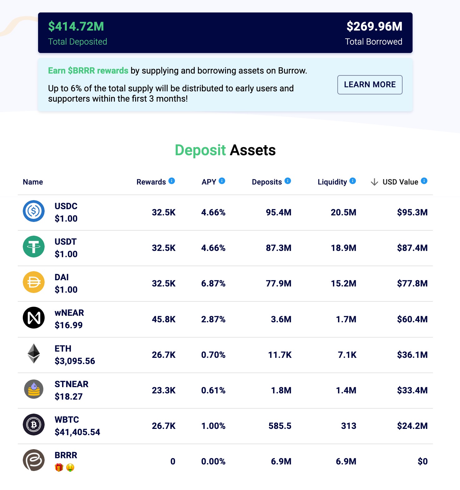The DeFi Edge 🗡️ on Twitter: "/4 Burrow (@burrowcash) The lending and borrowing protocol of NEAR ...