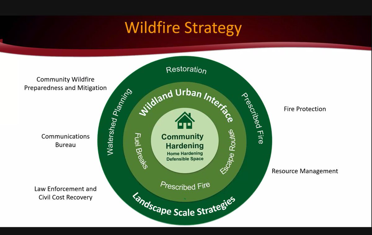 Home - Berkeley Fire Research Lab