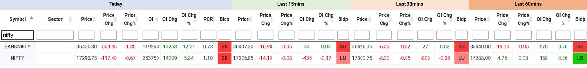 With ICICIBANK results over the weekend, this is how the BNF charts looks. This setup is ...