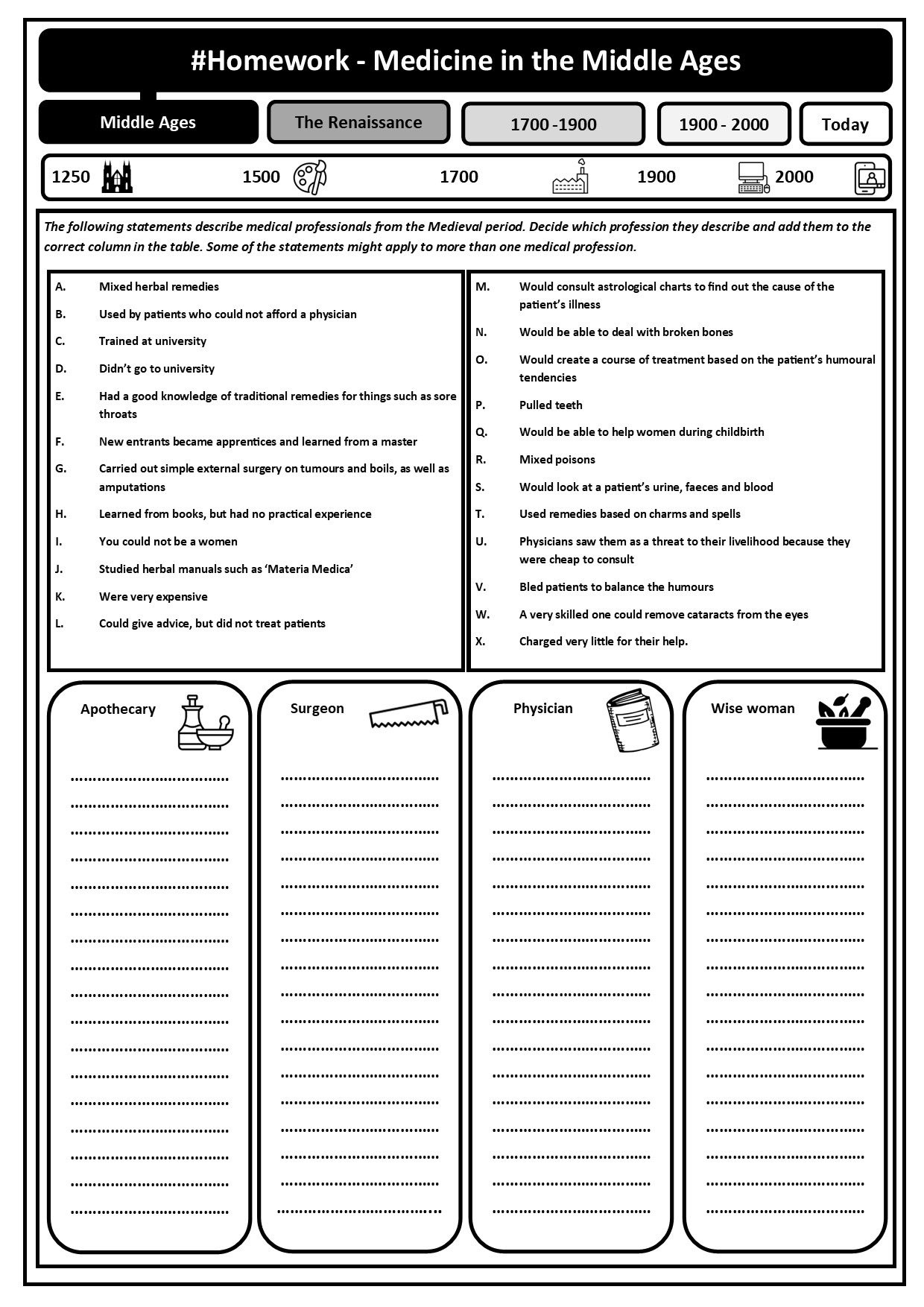 Jonny Hemphill on Twitter: "GCSE History of Medicine revision. This ...