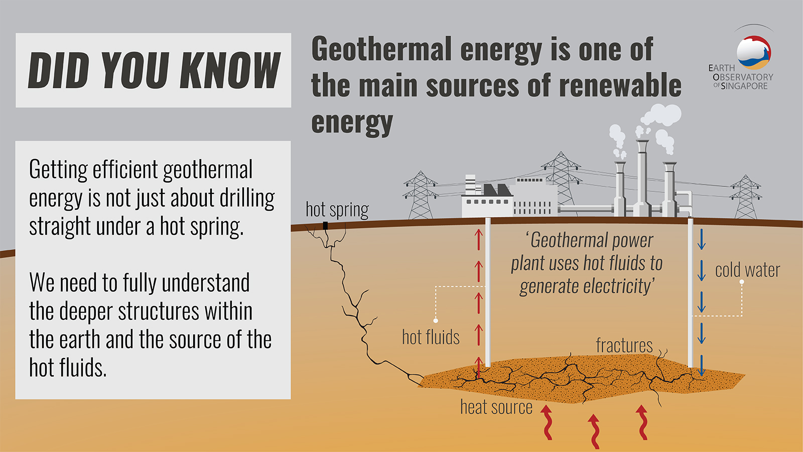 Geothermal Energy Diagram