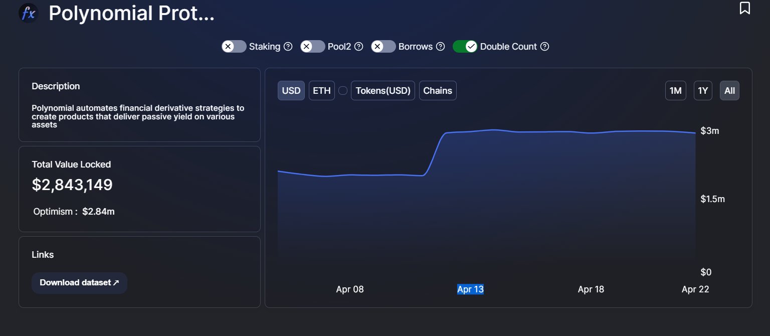 Polynomial Protocol (δ, γ, ν, θ) on Twitter: "Last week, we increased our vault capacity, and ...
