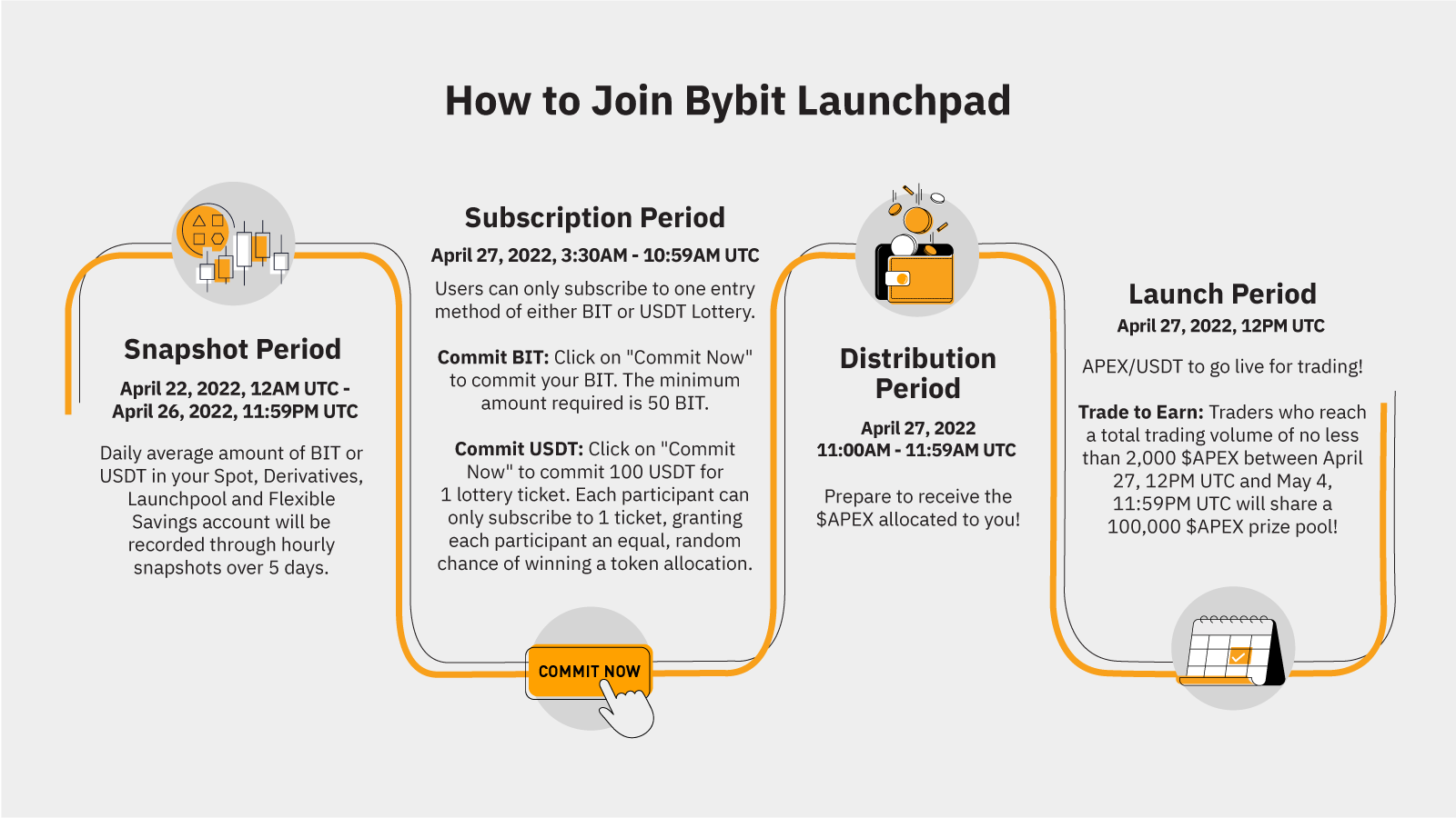 BYBIT 🦍 on Twitter: " Join Bybit Launchpad 2.0 now: https://t.co/HEBLEqNtAu https://t.co ...