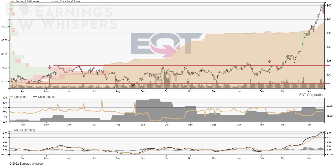 Earnings Whispers on Twitter: Earnings Whispers on Twitter: