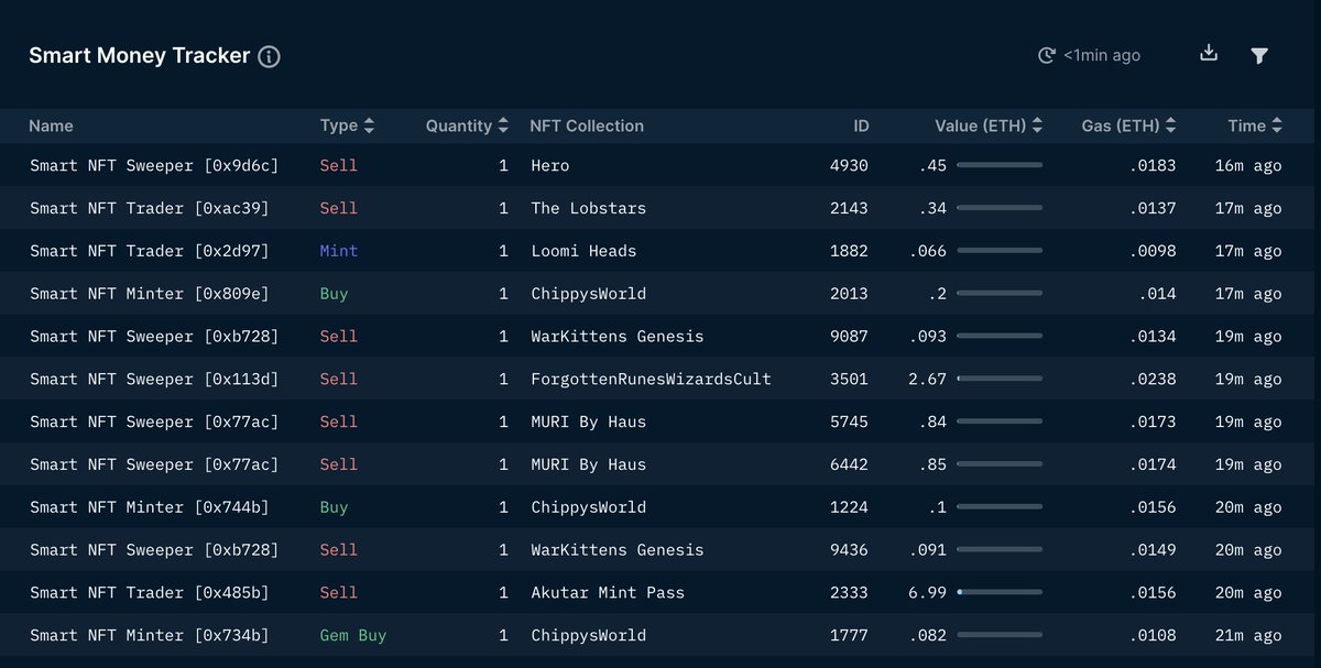 A few ways I like to use @nansen_alpha @nansen_ai for NFT flipping on a ...