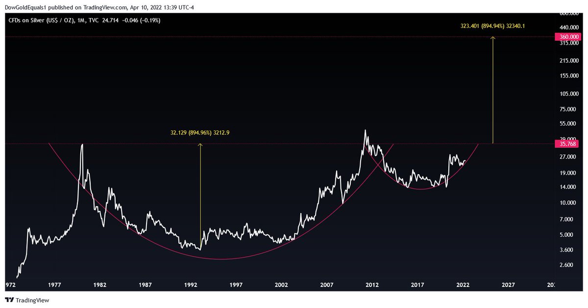 GoldBroker on Twitter: GoldBroker on Twitter: