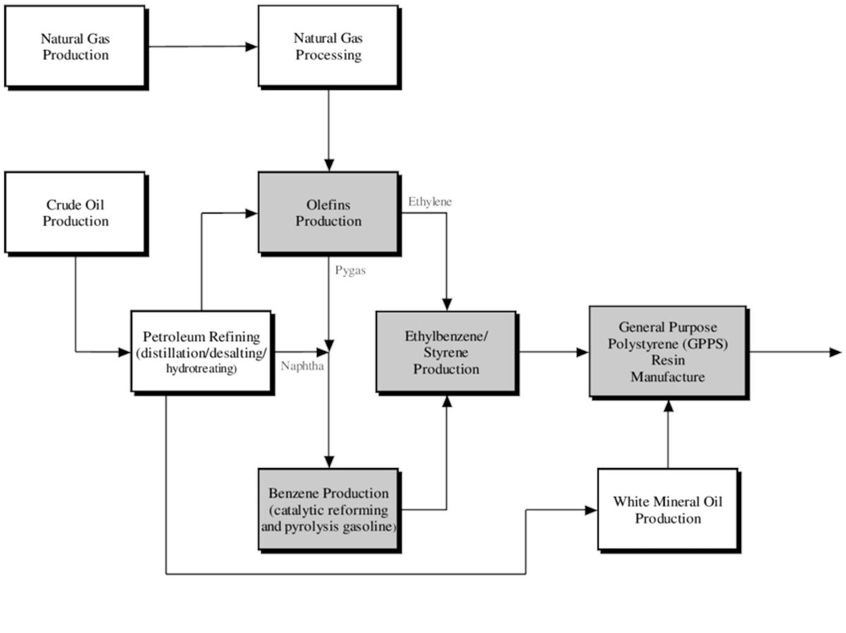 #1: 70% of the rubber used in the world is Synthetic (SR) #2: SR ...
