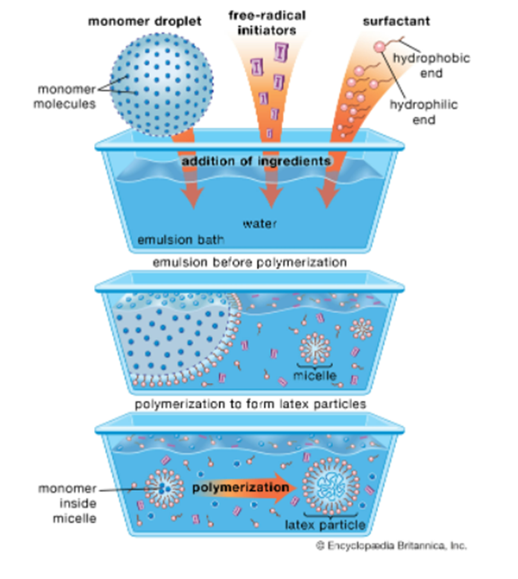 #1: 70% of the rubber used in the world is Synthetic (SR) #2: SR ...