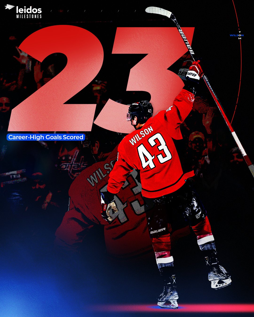 Tom Wilson Capitals Wallpaper