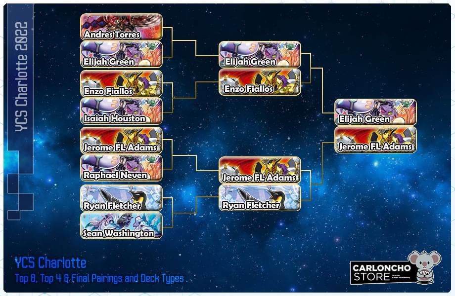 Kodai on Twitter: "海外のYCSのトップデッキ 海外ではエルドリッチとプランキッズが大流行りしています。 優勝はプランキッズでした！ 勇者デスフェニが入っている型でしたね ...