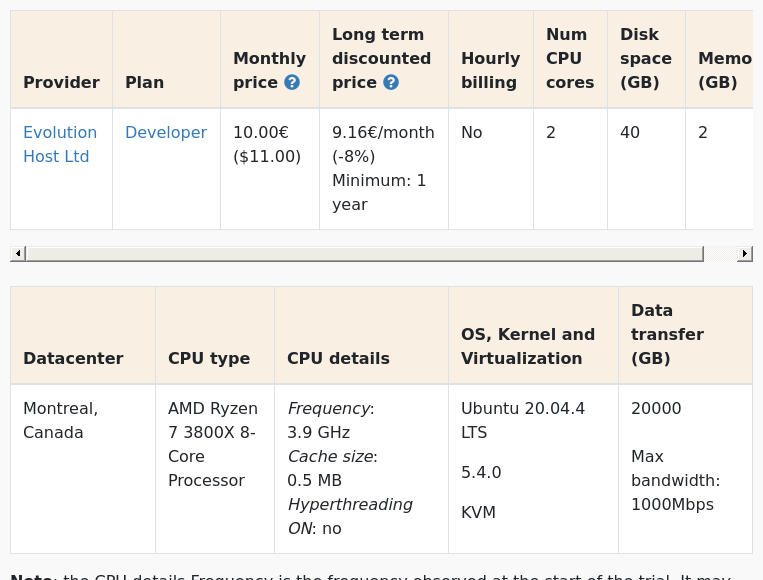 LayerStack VPS Review | VPSBenchmarks