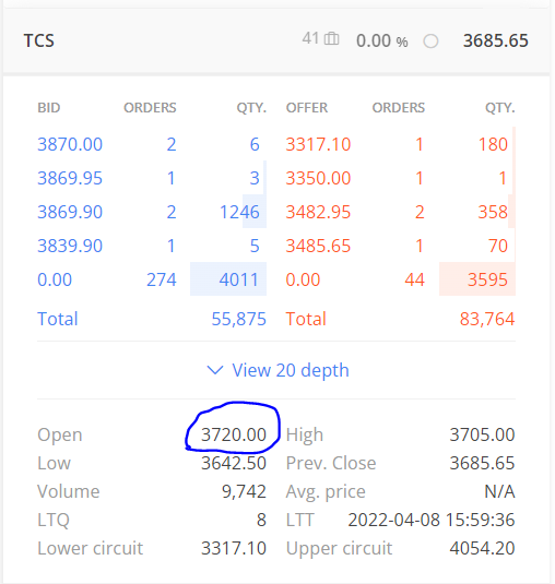 How to trade in pre-open? Pre-open session is from 9 - 9.15 AM in which ...