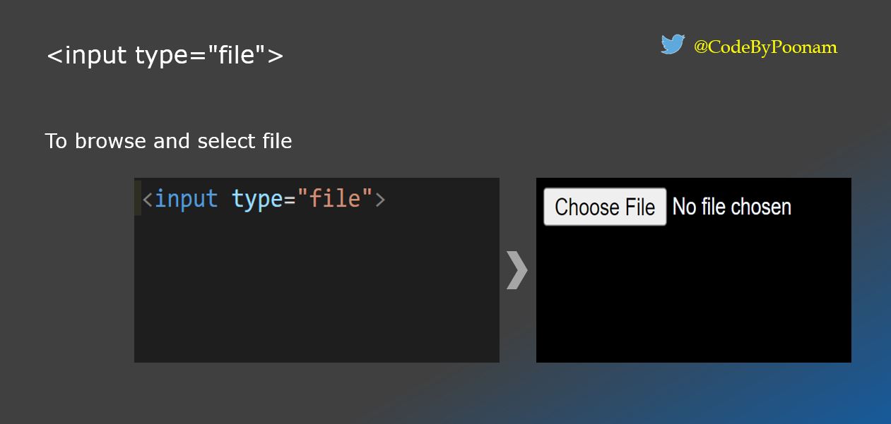 Poonam Soni (@CodeByPoonam) / Twitter