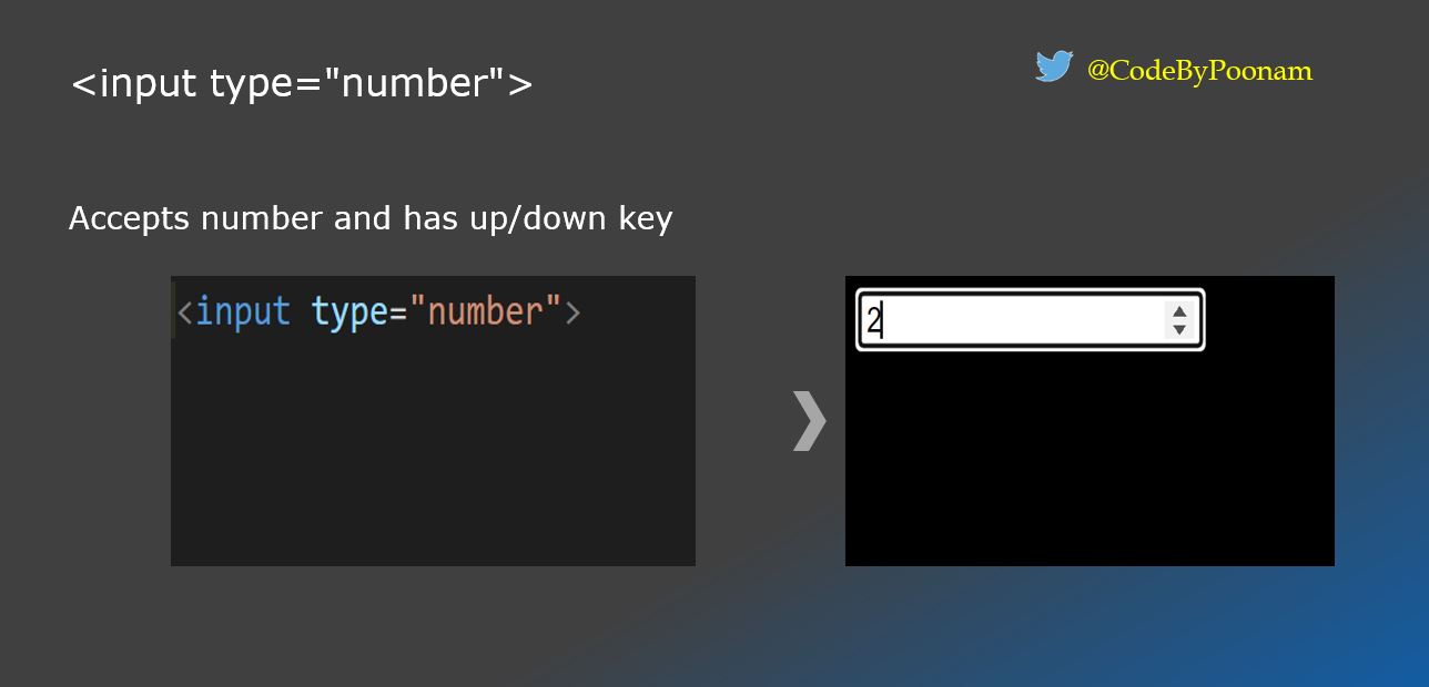Poonam Soni (@CodeByPoonam) / Twitter