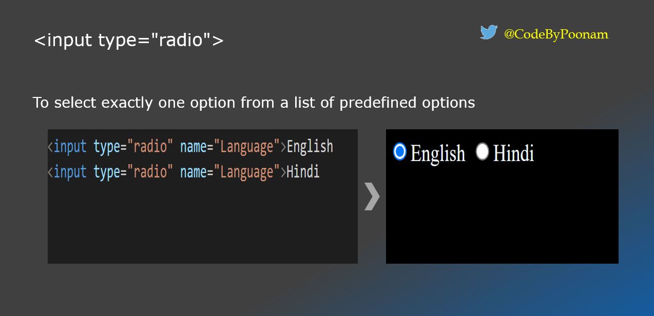 Poonam Soni (@CodeByPoonam) / Twitter