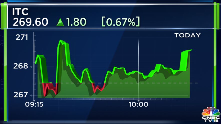 CNBC-TV18 on Twitter: CNBC-TV18 on Twitter: