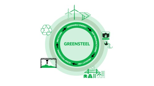 🤔What exactly is Green Steel 🌟There’s a “green” method ♻️for making the ...