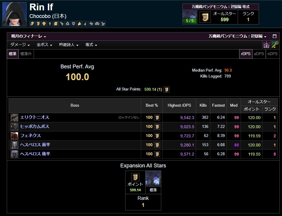 りん🌱 on Twitter: "6.0お疲れさまでした！ 詩人ASP1位とれました🏹 一緒に遊んでくれた皆さんありがとうございました！ https://t.co/phhbFdryDv ...