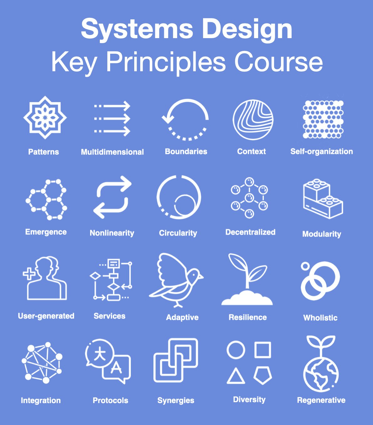 Complex Systems Theory Complex Systems Theory