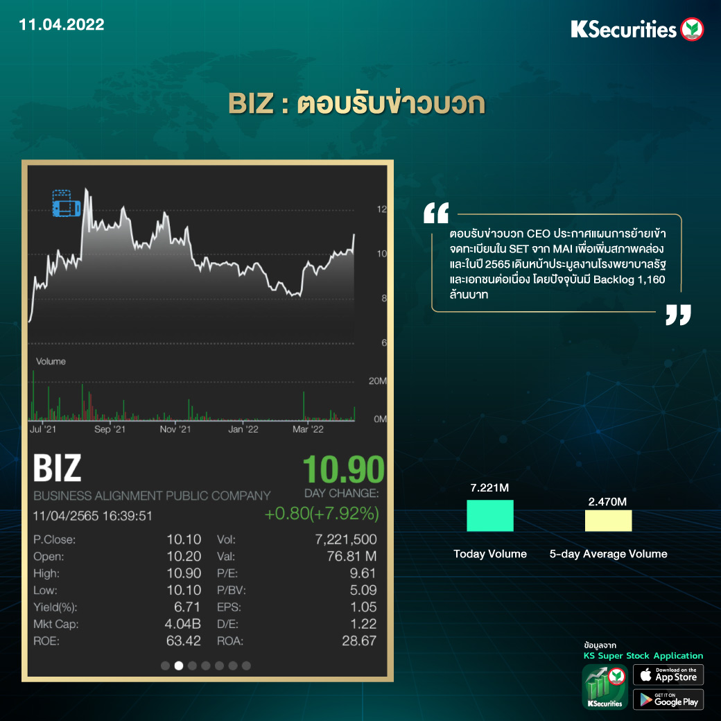 KSecurities on Twitter: "📸KS Snapshot >>11.04.2022 📌EKH BCH VIBHA CHG RAM : ปรับเพิ่มขึ้นตาม ...