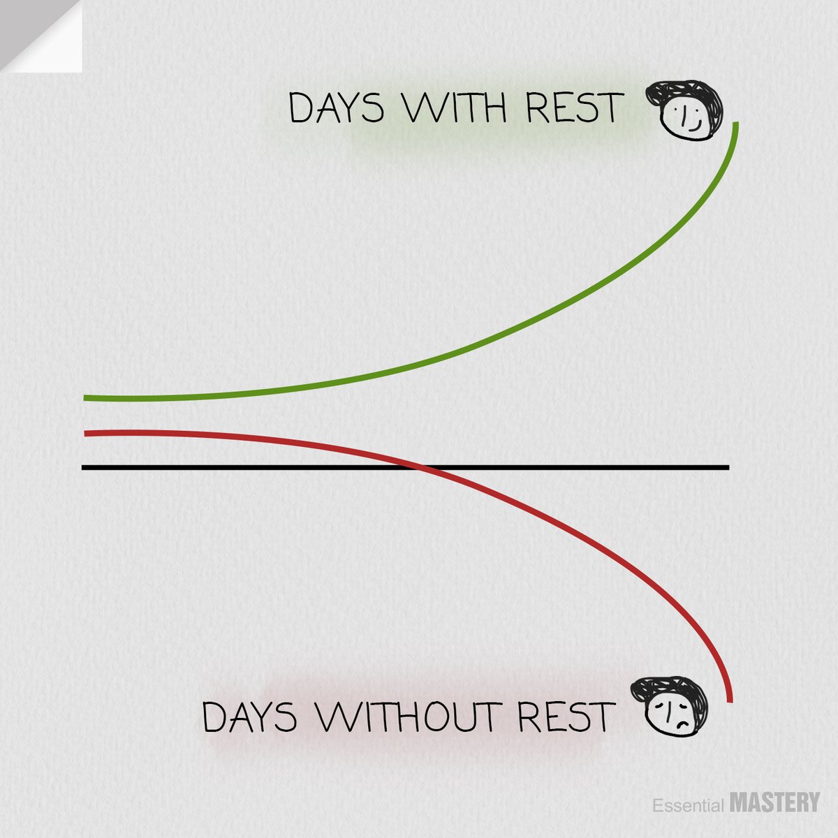 9 Psychology Tips To Stop Procrastination - Visual Thread - - Thread ...