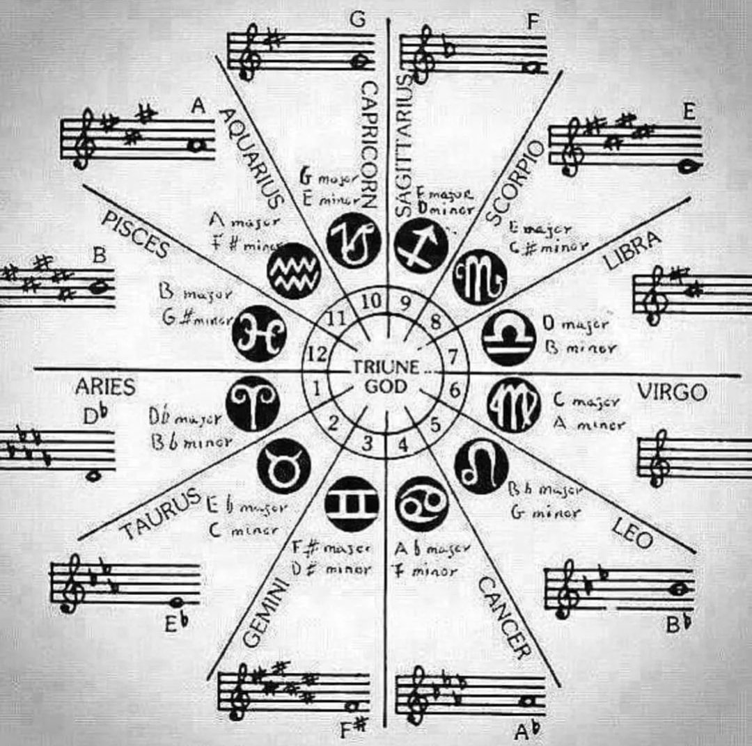 Nikola tesla zodiac sign - Horoscopeaz.com