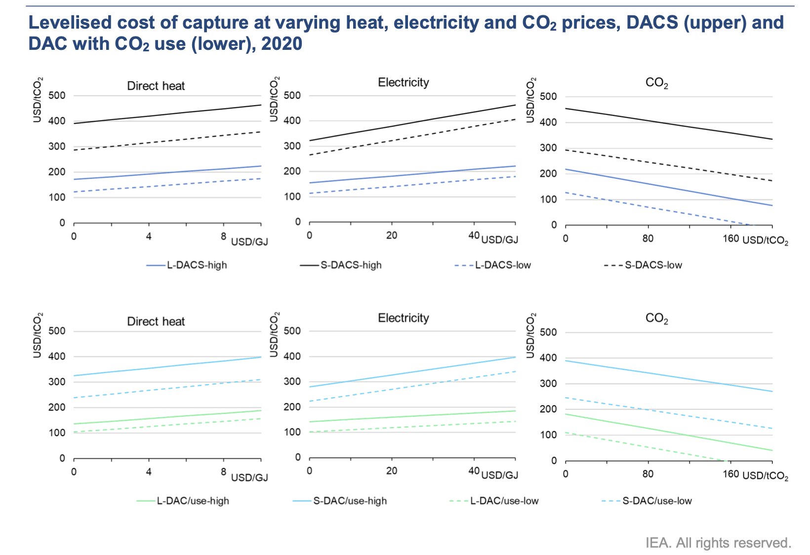 Aniruddh Mohan on Twitter: "What about cost? DAC is currently expensive & costs are ofc ...