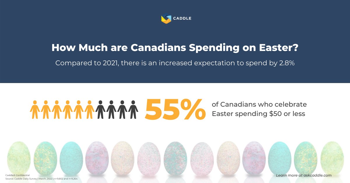 Retail Council of Canada on Twitter: "Almost 75% of Canadians make ...