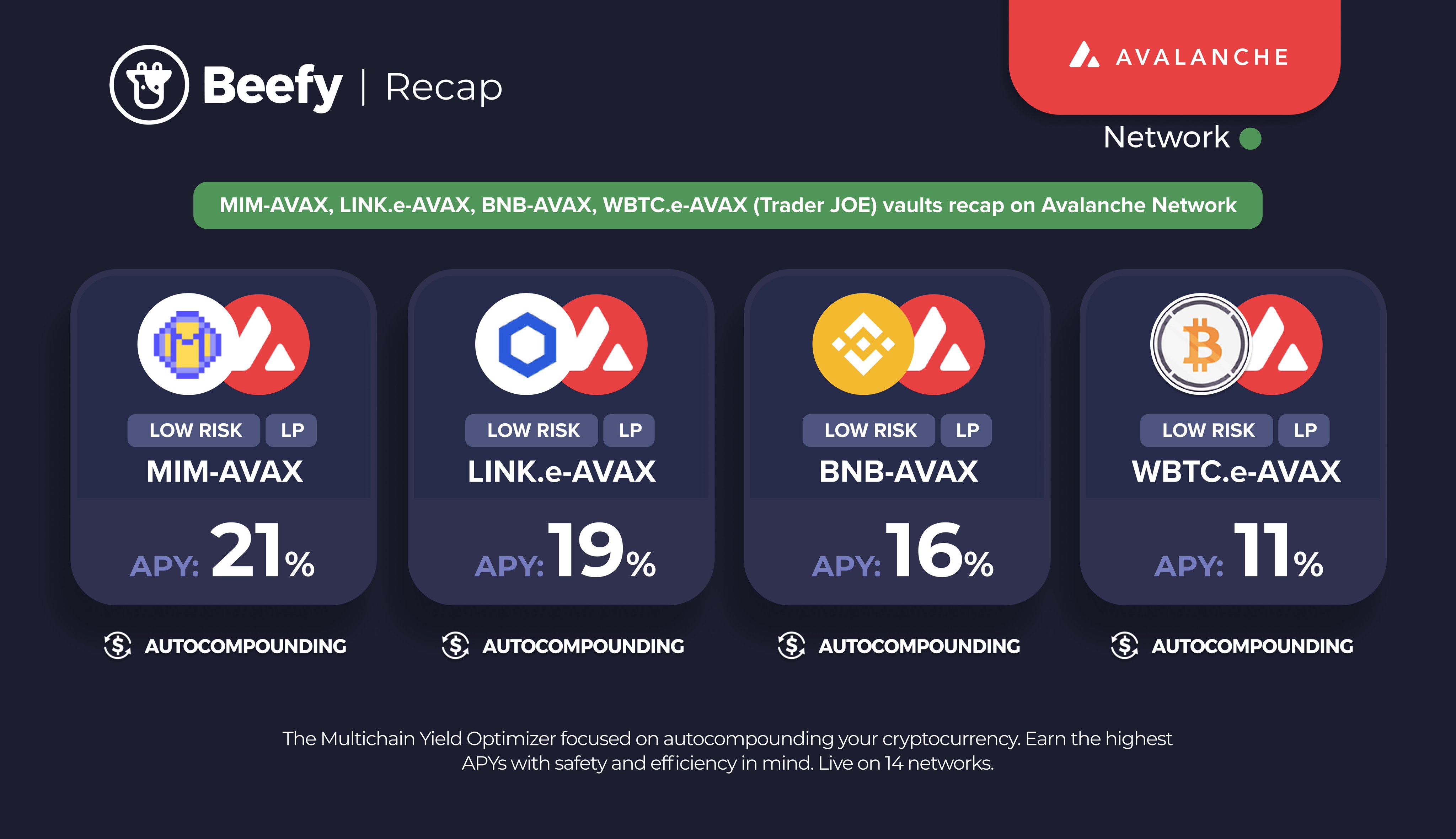 Beefy Finance on Twitter: "4 more @traderjoe_xyz boosted vaults to light up the Beefy $beJOE ...