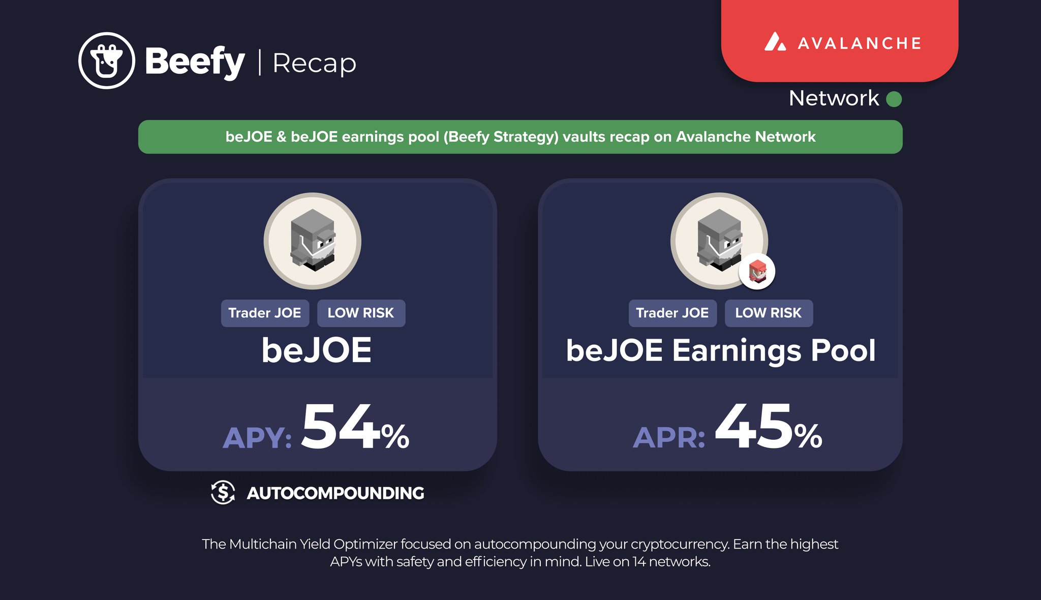 Beefy Finance on Twitter: "Beefy's @traderjoe_xyz strategy maximizes $JOE rewards. Simply mint # ...