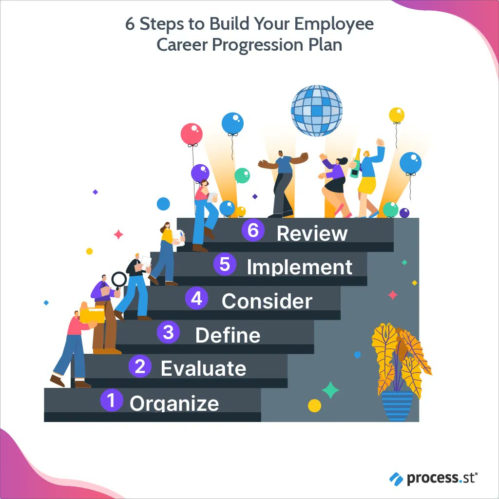 Career Planning Process 5 Steps