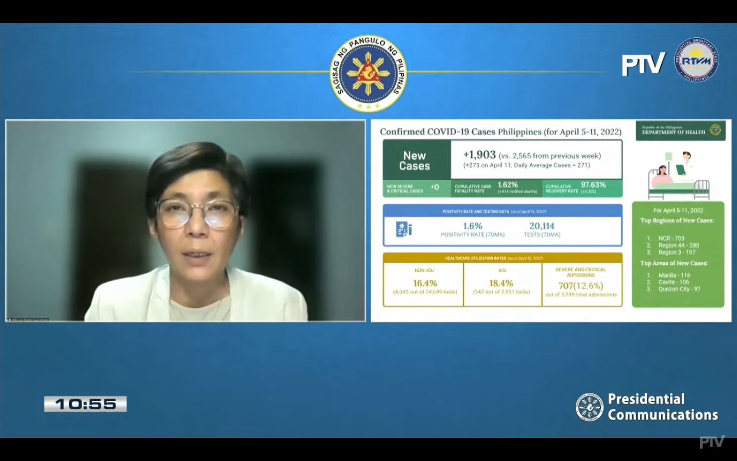 DZBB Super Radyo on Twitter: "1,903 na bagong kaso ng COVID-19 ang naitala sa bansa sa nakalipas ...
