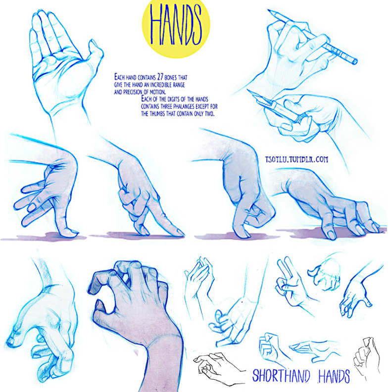 Etheringtonbrothers On Twitter Our Feature Artisttutorial Today Is This Great Page Of Hand