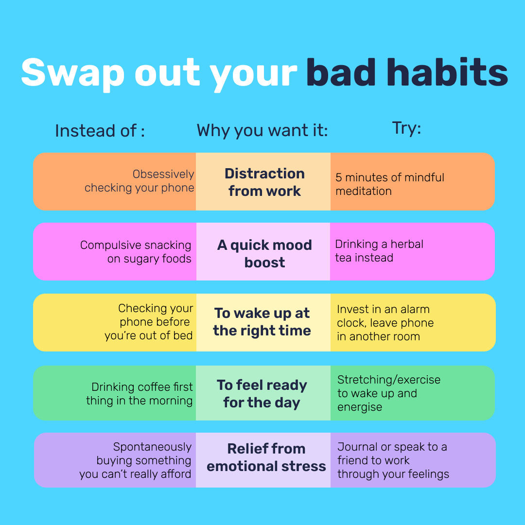 Bad Habits Chart