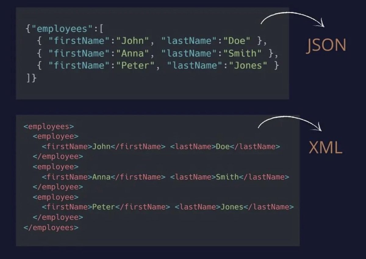 ️تعلم عن JSON اذا كنت تستخدم JavaScript ️ يرمز JSON إلى JavaScript ...