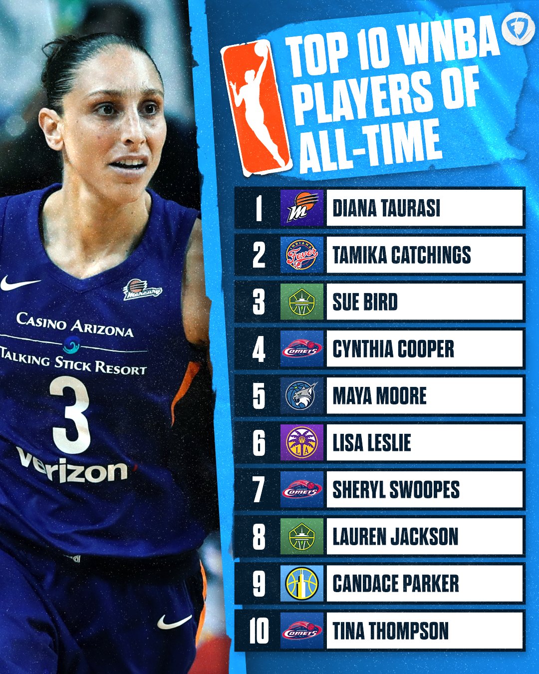 Top 5 Wnba Players