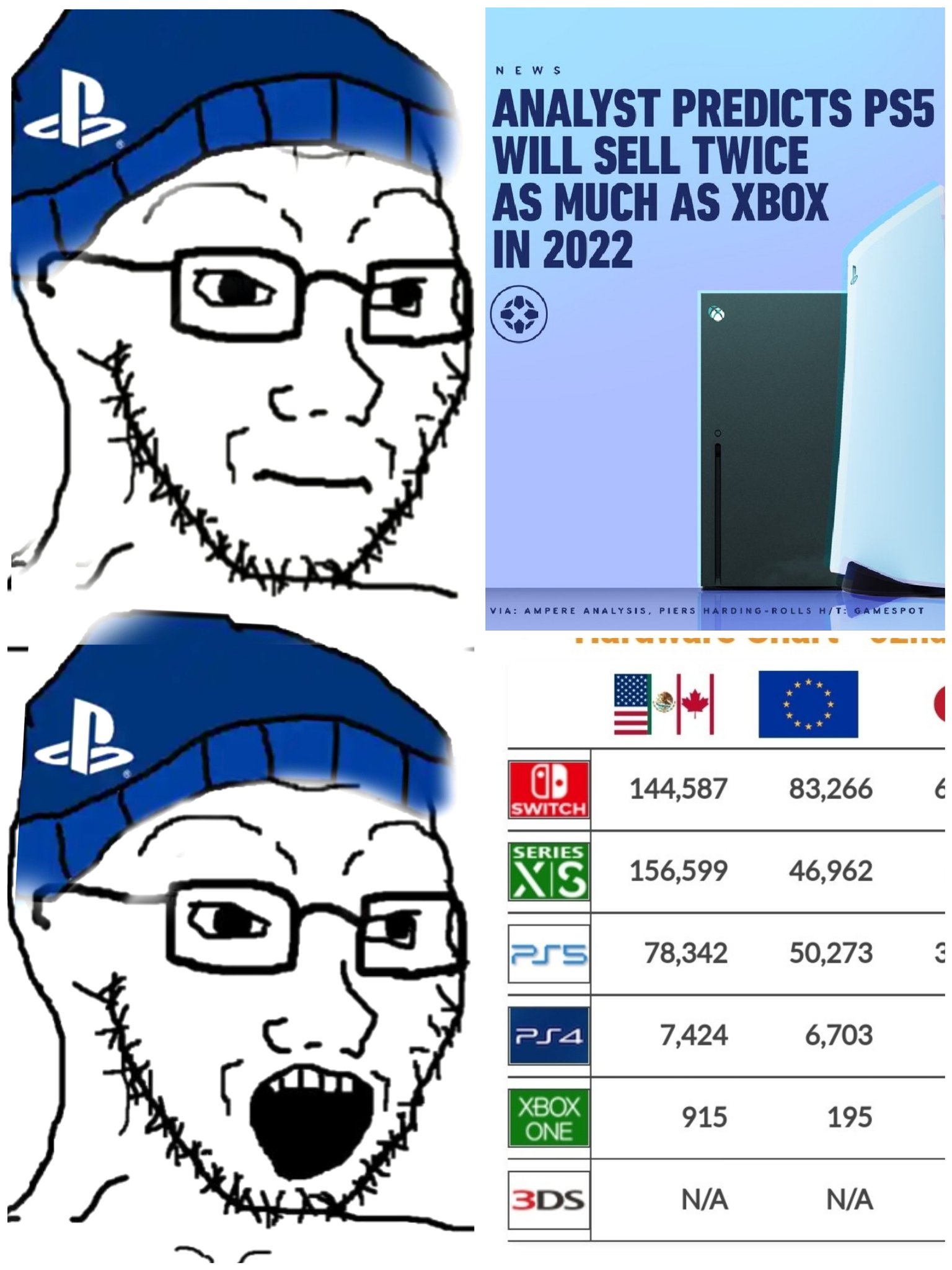Sony Fanboy Memes Nick101Gaming On X: "The Analyst Was Right On The