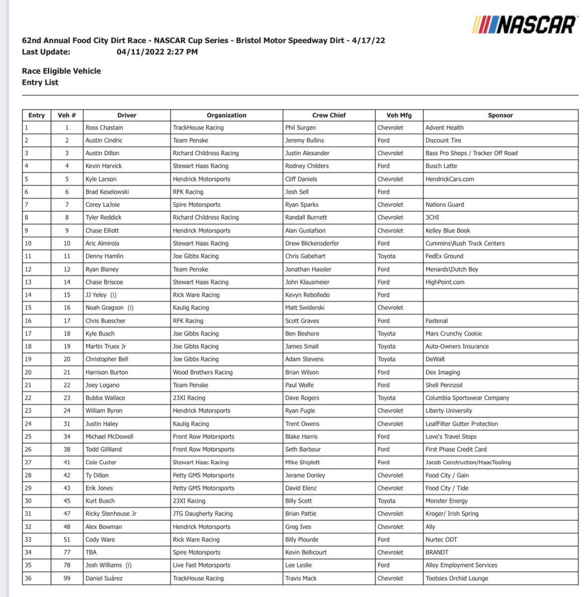 Bristol Dirt Cup entry list : r/NASCAR
