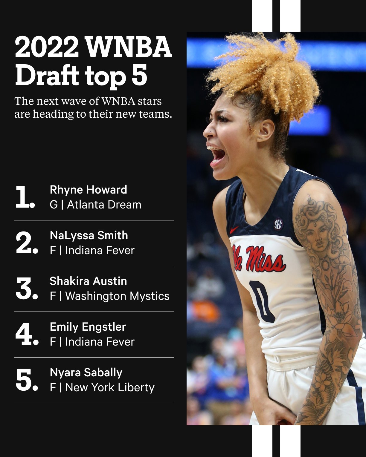 Top 5 Wnba Teams