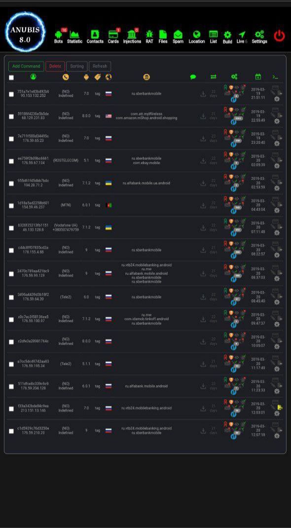 The Hack Force on Twitter: "Anubis 8.0 Banking Botnet + Full Source Code .RAR PASSWORD ...