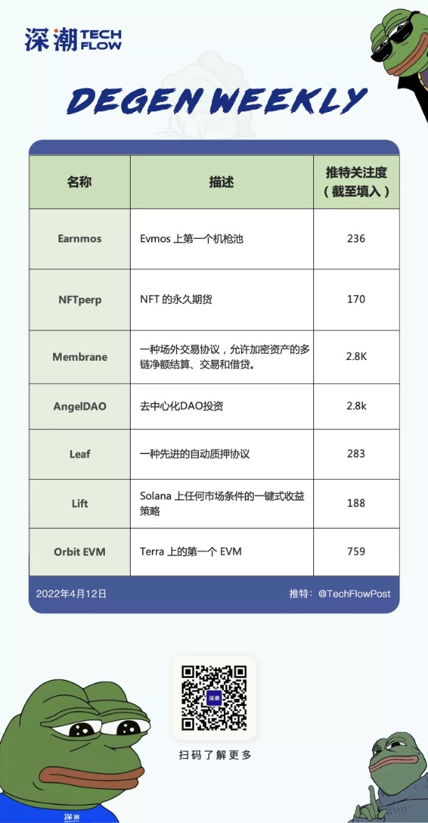 深潮TechFlow（420,69） on Twitter: "周二好，现在是深潮DEGEN WEEKLY的环节，我会为大家展示一些我们正在关注的项目，这周的项目分别是：Evmos上的机枪池 ...