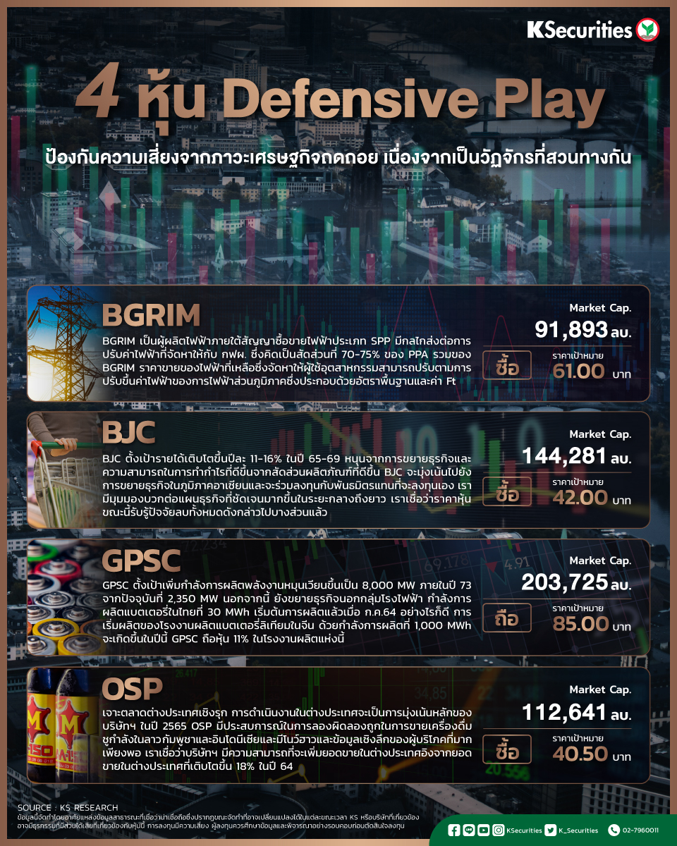 KSecurities on Twitter: "👑4 หุ้น Defensive Play หุ้น defensive play เป็นการป้องกันความเสี่ยงจาก ...
